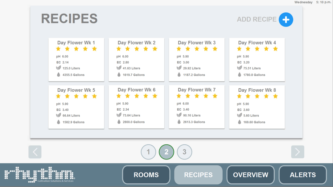 Rhythm CSS Fertigation & Environment Controls